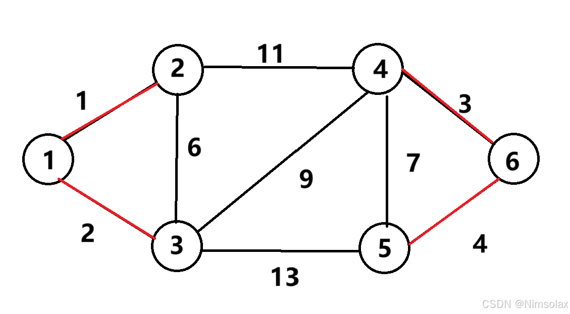 最小花费生成树（kruskal）-CSDN博客