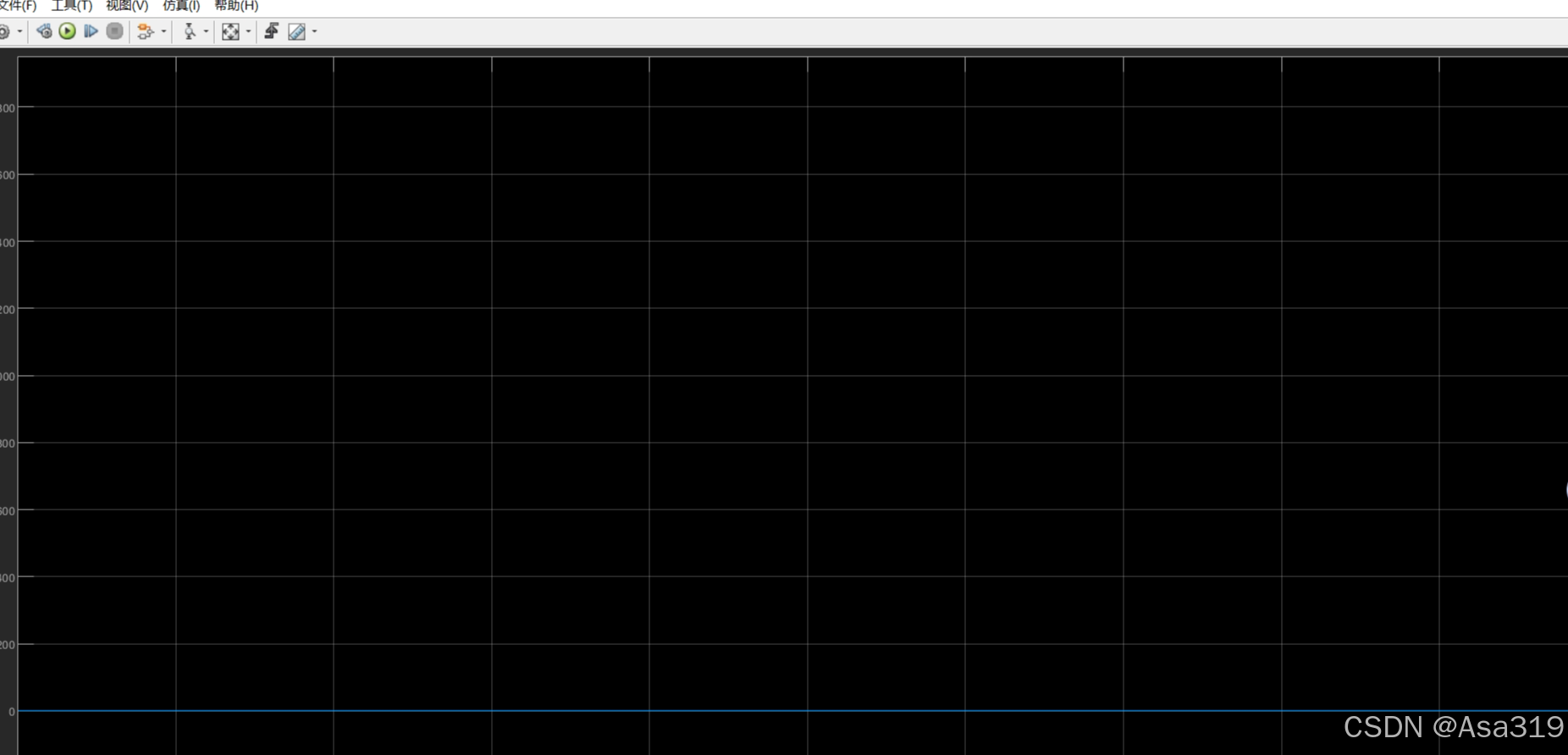 SVPWM的Simulink仿真_dq0 to alpha-beta-zero-CSDN博客