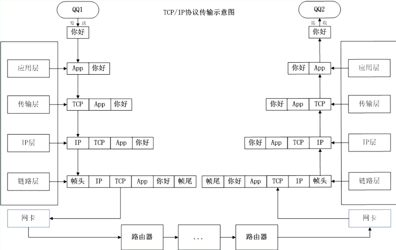 UDP和TCP通信-CSDN博客
