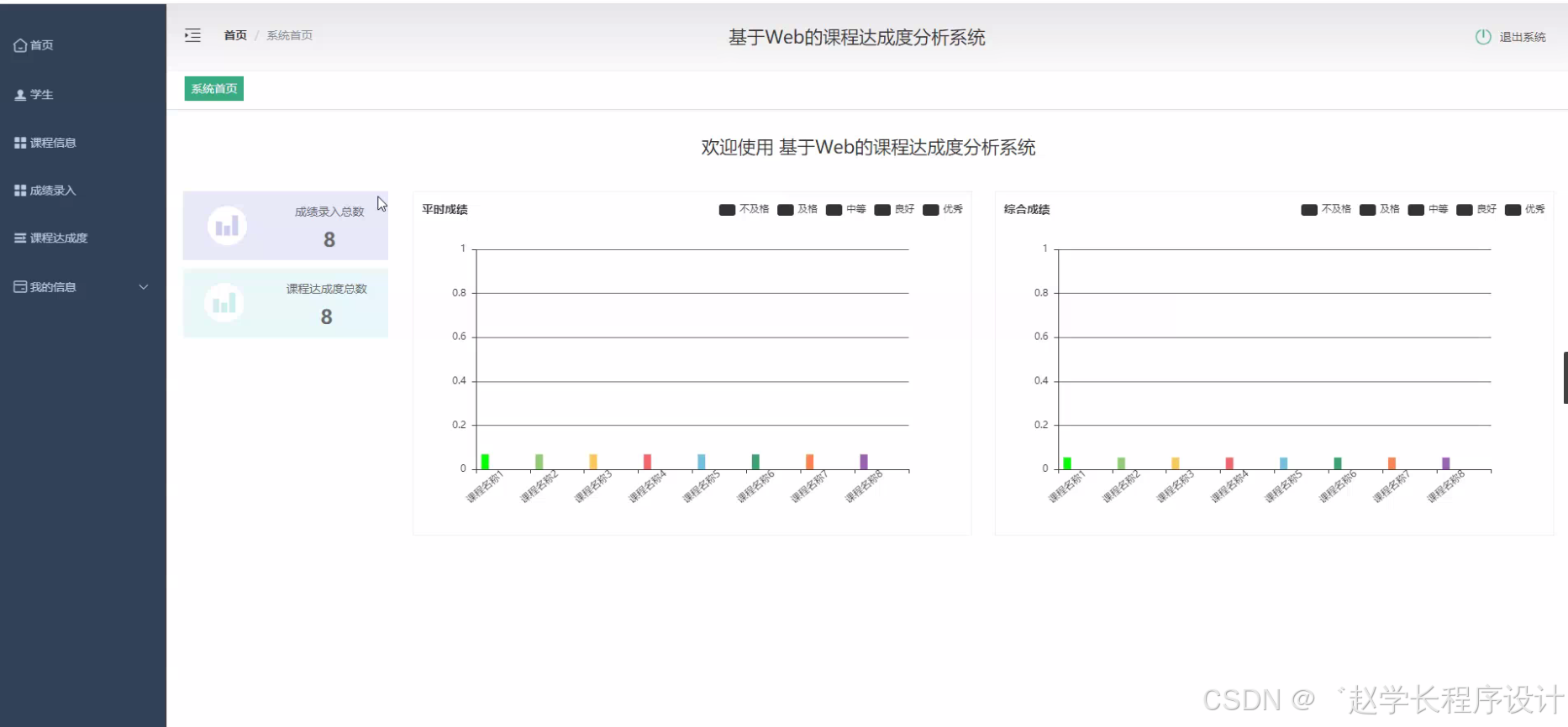Python毕设 基于web的课程达成度分析系统程序论文python程序设计课程达成度分析 Csdn博客