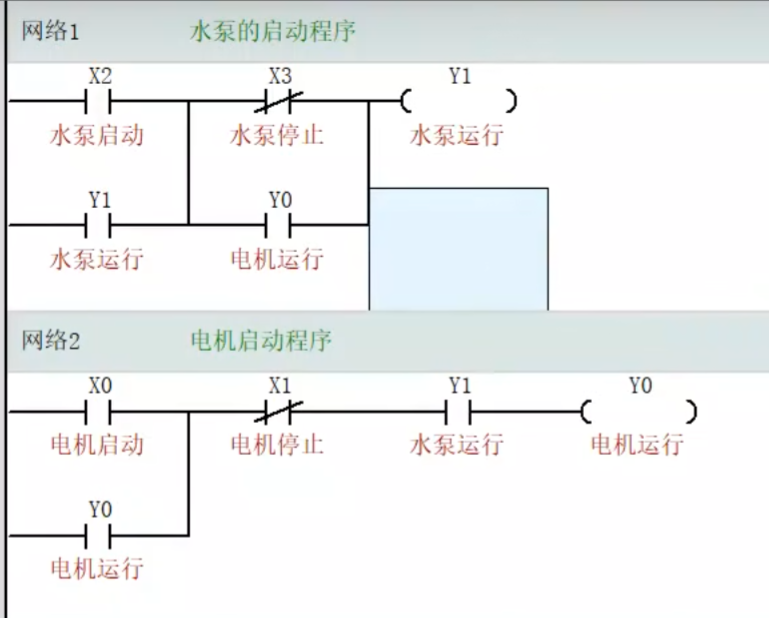 汇川PLC-第二章 InProShop软件基本使用_汇川inproshop-CSDN博客