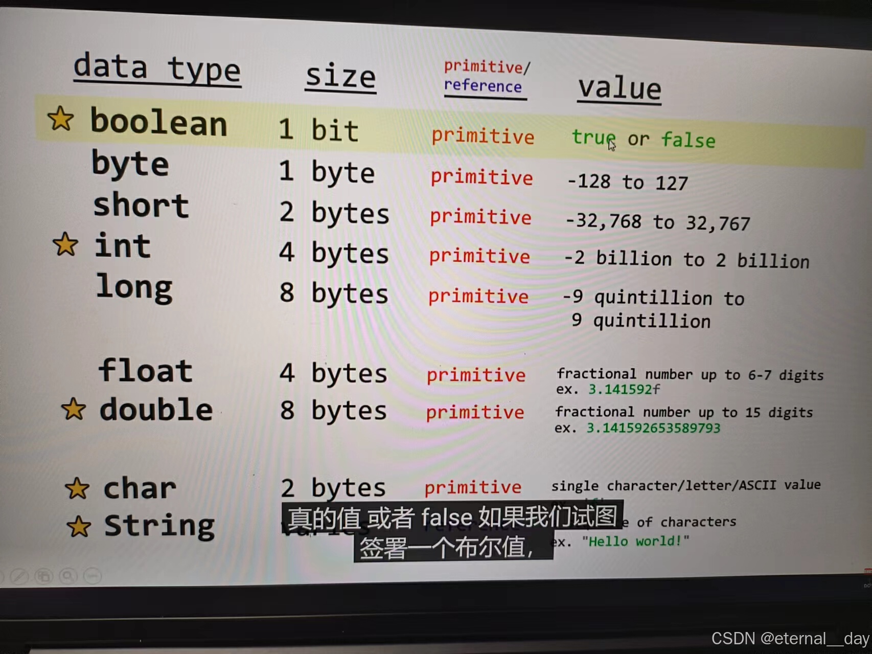 Java程序结构java 开发结构 Csdn博客