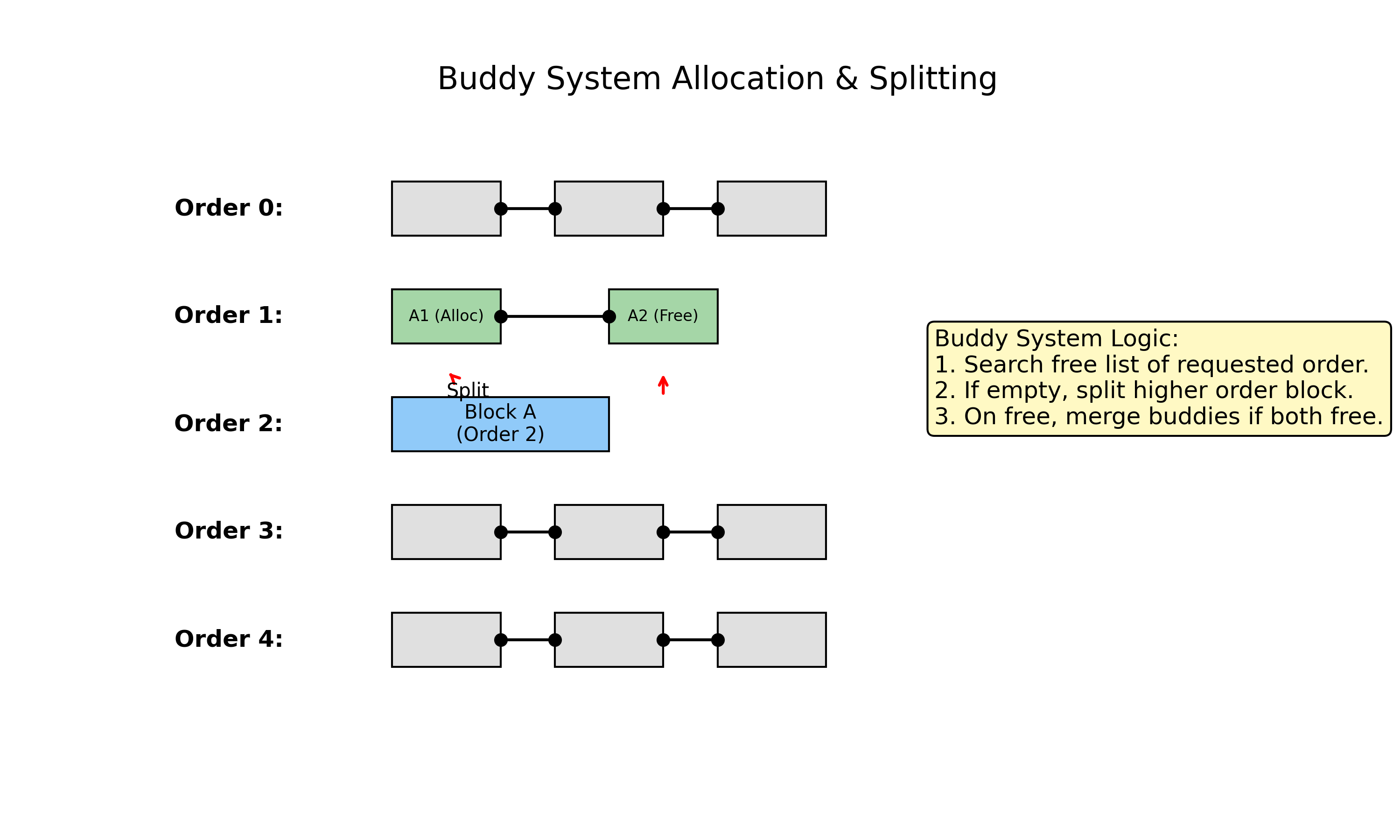 【Linux 内存管理】Linux内存管理三剑客：Buddy+Slab+malloc实现解析_malloc slab buddy-CSDN博客