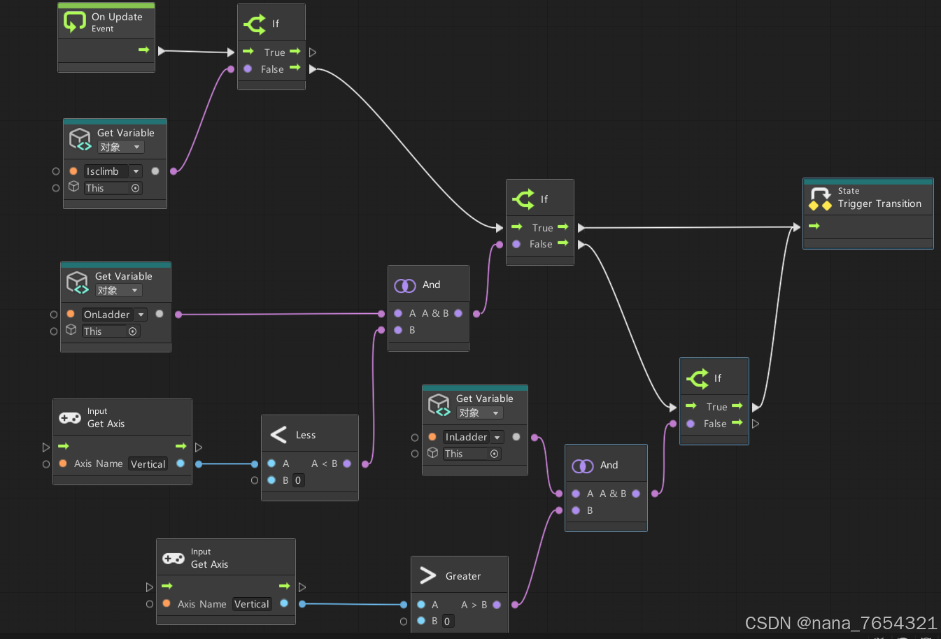Fox VisualScripting(Unity小狐狸可视化编程）_fox编程-CSDN博客