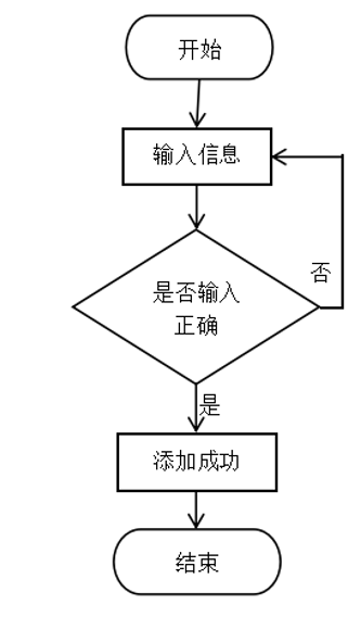计算机毕业设计java《c语言程序设计》网上考试系统 Java C 语言程序设计在线考试系统 基于 Ssm 的 C 语言程序设计网络考试平台 Csdn博客