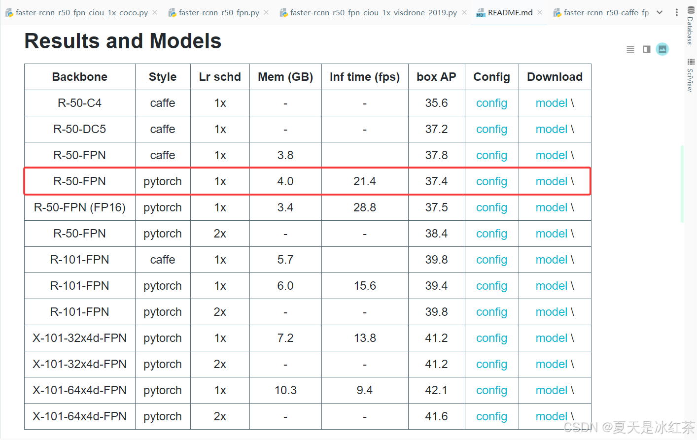 MMDetection新手教程-CSDN博客