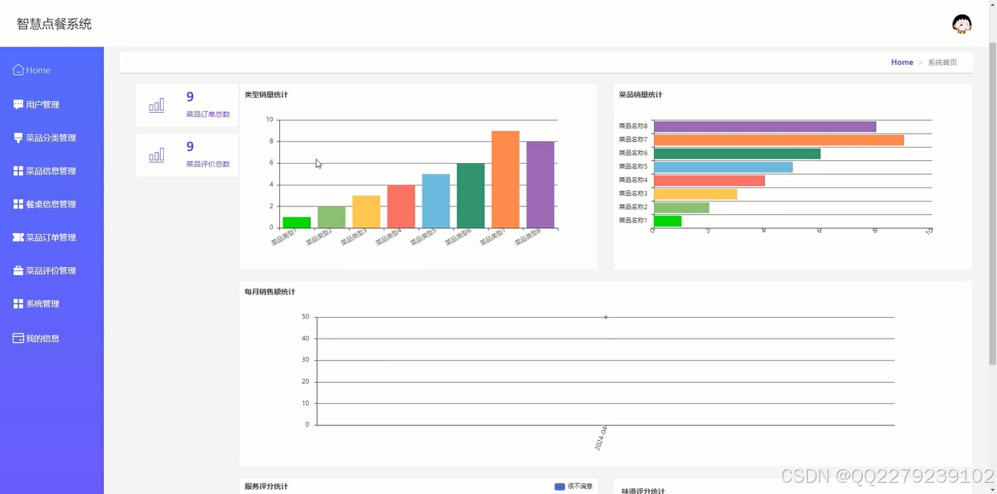 117基于java ssm springboot餐厅点餐系统餐桌菜品订单评价（源码+文档+运行视频+讲解视频）-CSDN博客