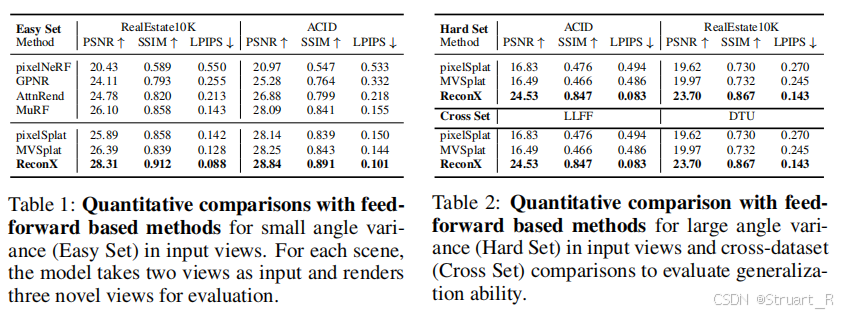 ReconX: Reconstruct Any Scene from Sparseviews with Video Diffusion Model 论文解读-CSDN博客