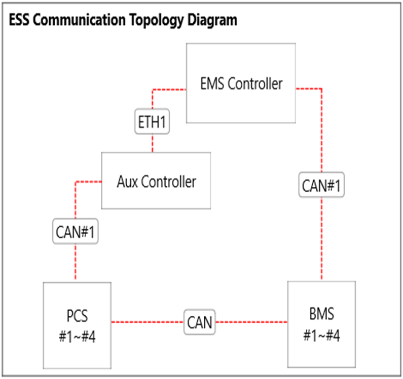 储能EMS-CSDN博客