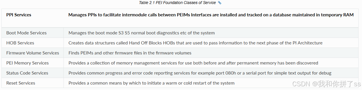 UEFI PI （PEI概览）_uefi pei-CSDN博客
