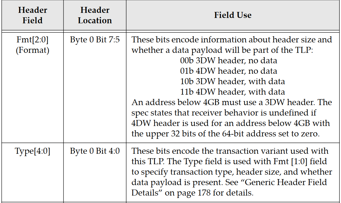 PCIE专项学习（三）TLP结构_tlp包结构-CSDN博客