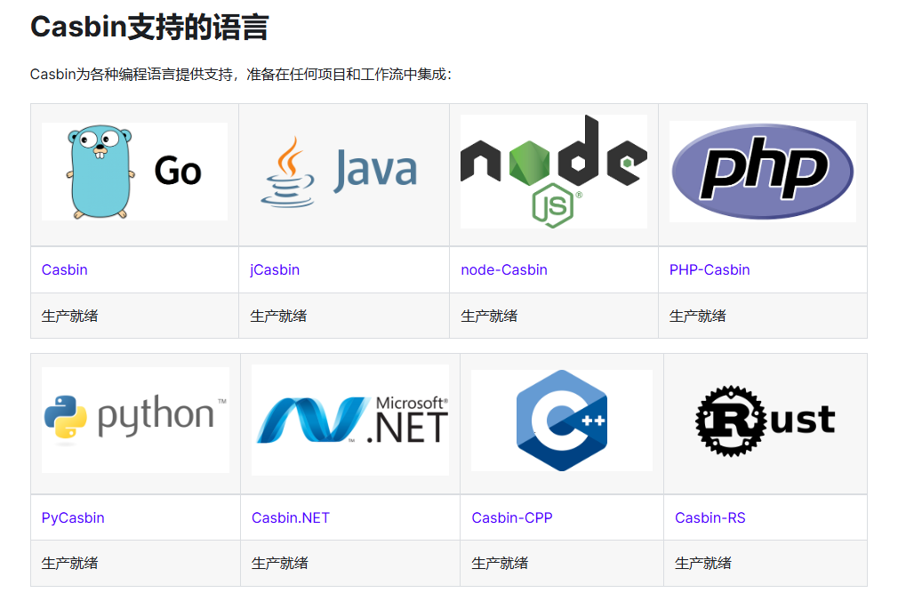 [访问控制]go语言使用casbin实现RABC以及权限模型介绍_golang rabc-CSDN博客