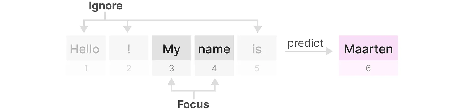 图文并茂【Mamba模型】详解-CSDN博客