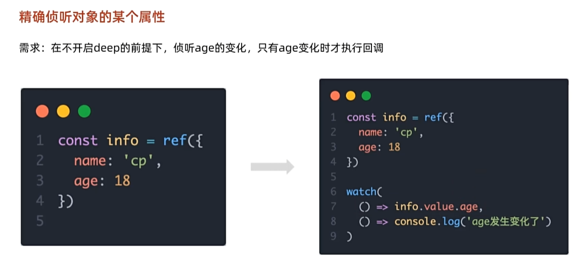 Vue3学习笔记——组合式api——setup选项reactive和ref函数,computed,watch函数,生命周期函数 Csdn博客