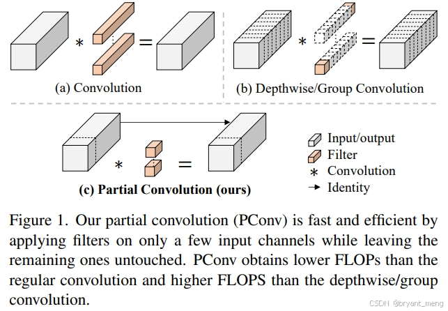 【PartialNet】《Partial Channel Network: Compute Fewer, Perform Better》-CSDN博客