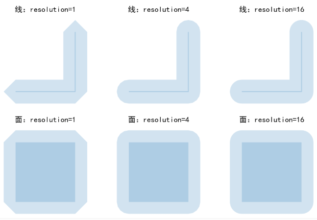 GeoPandas 常用 API 属性介绍和操作示例_geodataframe-CSDN博客