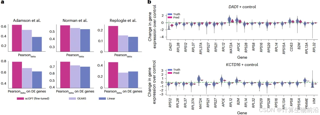 Nat. Methods | 单细胞大模型scGPT：助力单细胞多组学研究-CSDN博客