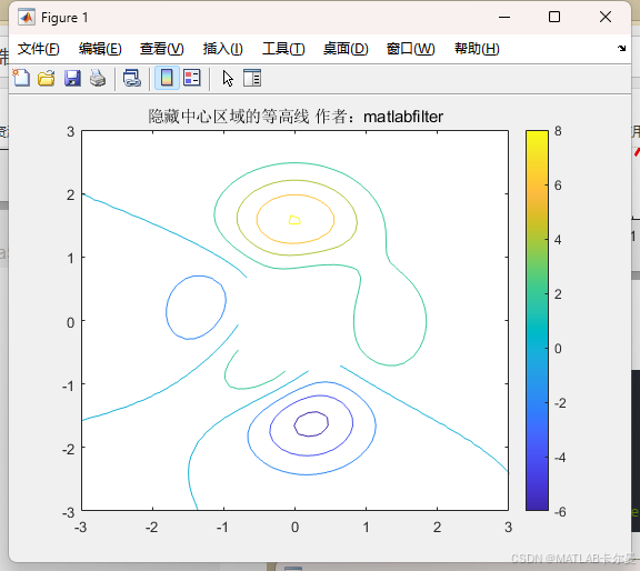 【MATLAB技巧】contour|等高线图绘制，使用示例和使用技巧_matlab画几张contour图-CSDN博客