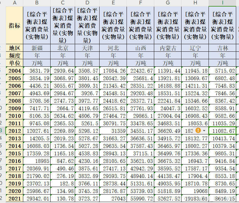 2004-2021年各省份煤炭消费量数据_各省煤炭消费量-CSDN博客