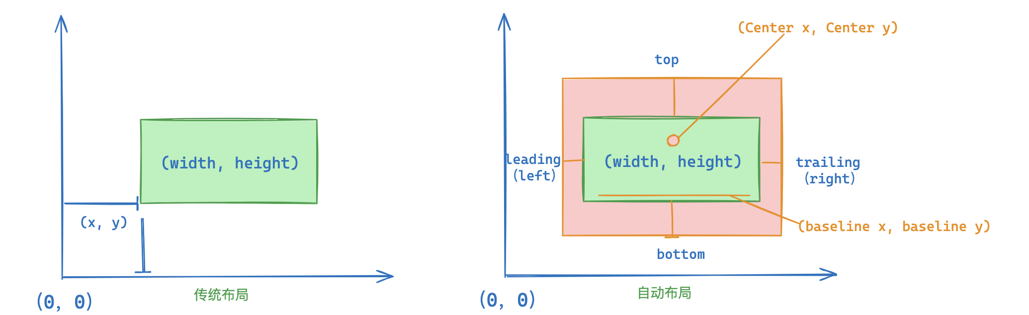 12. Auto Layout 自动布局_autolayout-CSDN博客