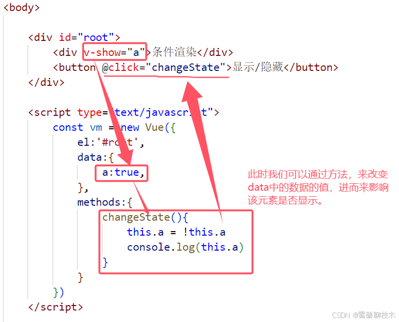 Vue基础之9：绑定class样式、绑定style样式、条件渲染vue Class动态绑定样式 Csdn博客