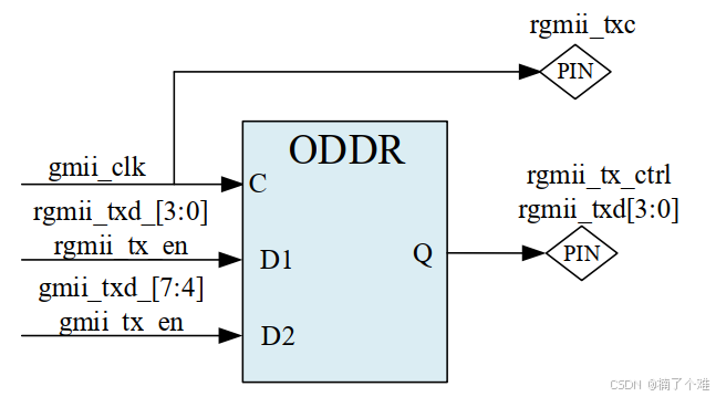 以太网ARP协议——FPGA学习笔记23_fpga以太网学习-CSDN博客