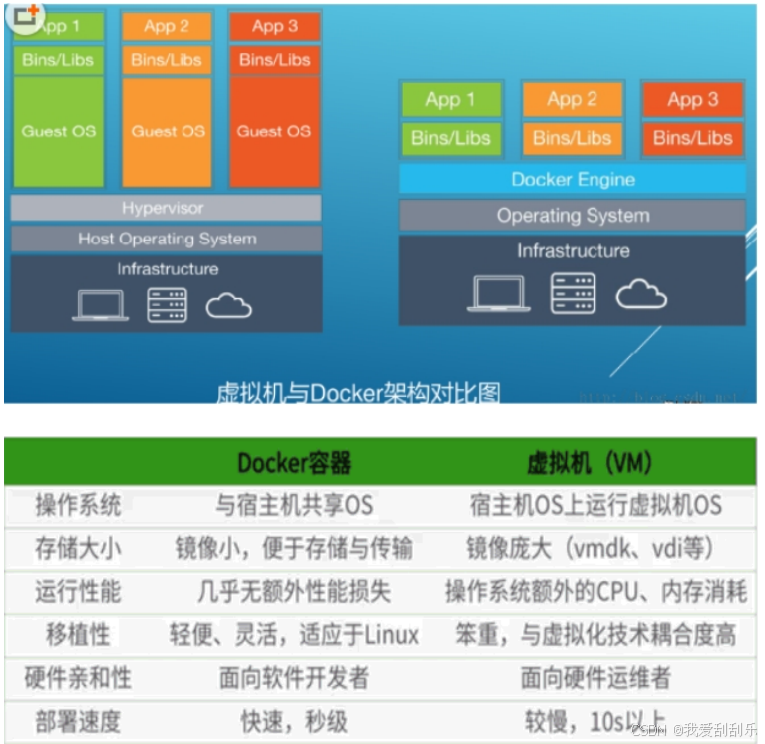 docker基本篇_docker read: connection reset by peer-CSDN博客