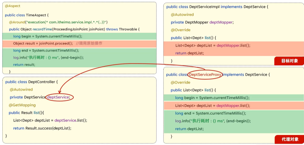Spring——AOP_aop流程-CSDN博客
