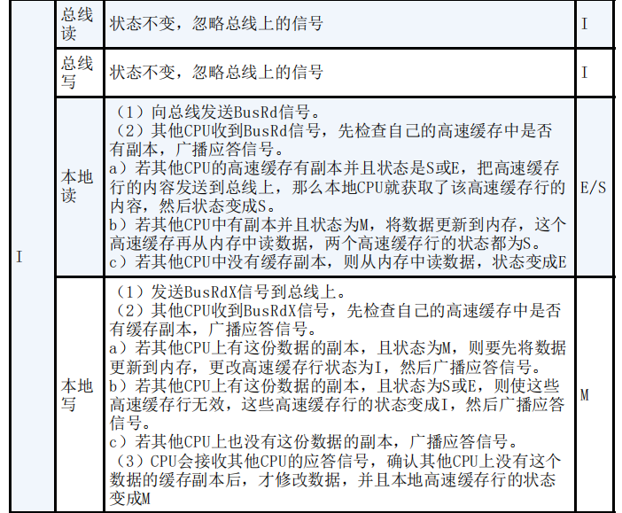 MESI协议-CSDN博客