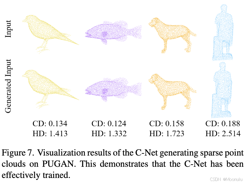 【CVPR 2024】A Conditional Denoising Diffusion Probabilistic Model for Point Cloud Upsampling阅读-CSDN博客