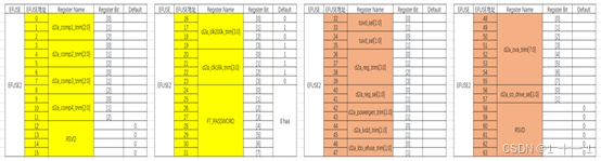 保护IC EFUSE烧写_efuse ip-CSDN博客