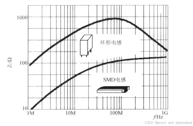 硬件设计学习DAY20——开关电源PCB排版与高频滤波设计全指南-CSDN博客