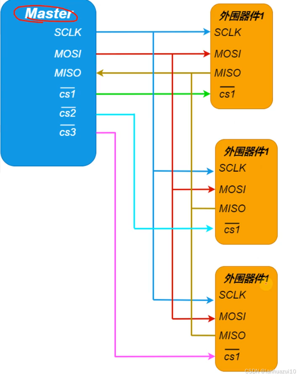 基于Cortex-A9 SPI、SPI转CAN、MCP2515详解_spi转can芯片-CSDN博客