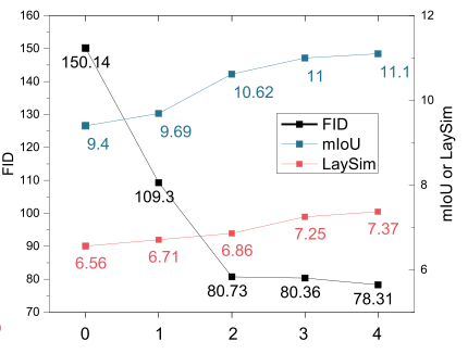 【T2L+L2I】LayoutLLM-T2I: Eliciting Layout Guidance from LLM forText-to-Image Generation_text to ...