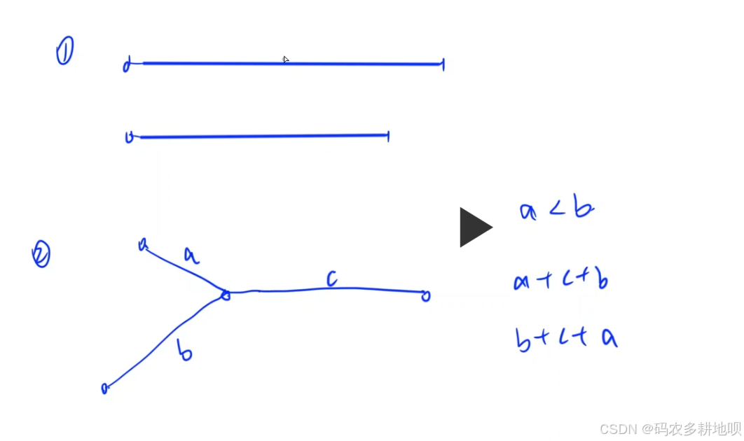 java.类与接口-acwing-CSDN博客