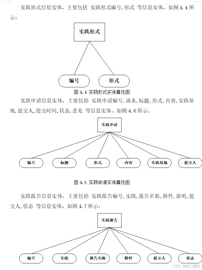 java Web SSM 学校外实践基地系统设计与实现-CSDN博客