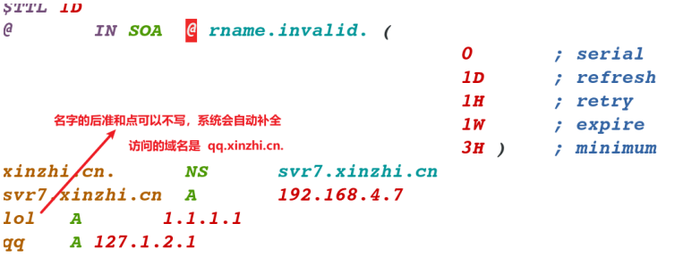 Linux-Day13.Split分离解析 、 NTP时间同步 、 电子邮件通信 -CSDN博客