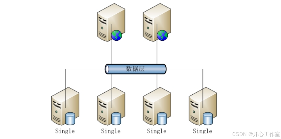 ssm065基于JAVA WEB技术大健康综合咨询问诊平台的设计与实现(文档+源码)_kaic-CSDN博客