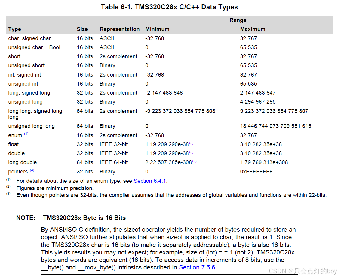 TMS320F28027串口通信+VOFA+显示波形_vofa-plus-CSDN博客