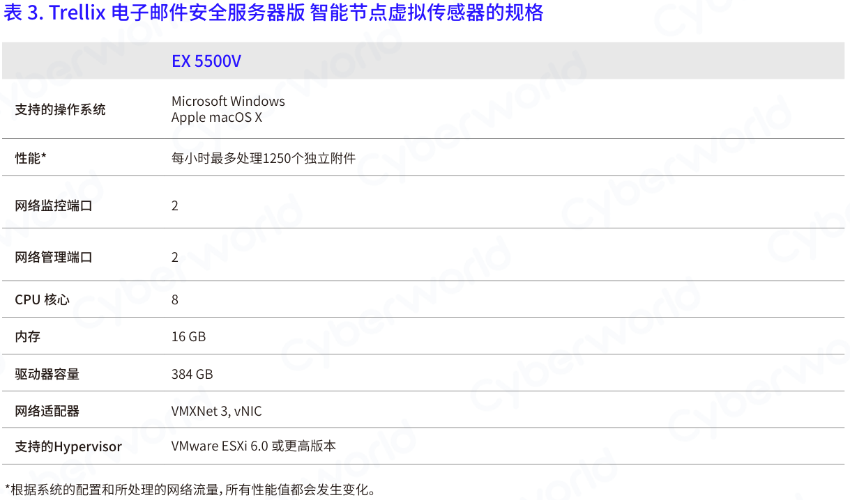 Trellix 电子邮件安全 (EX) 服务器版 FireEye_火眼fireeye nx4000 硬件配置-CSDN博客