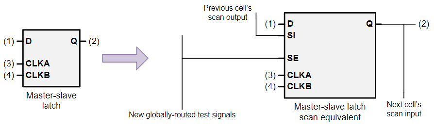 TestMAX/DFT Compiler：支持的扫描风格_multiplexed flip-flop-CSDN博客