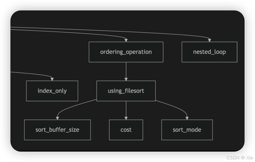 Mysql杂志（二十九）——EXPLAIN FORMAT = JSON_explain format=json-CSDN博客