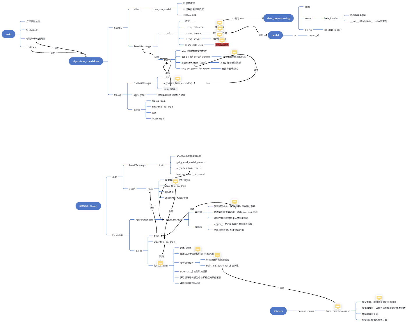 【代码复现—FedFed2】代码分析_fednova代码解释-CSDN博客