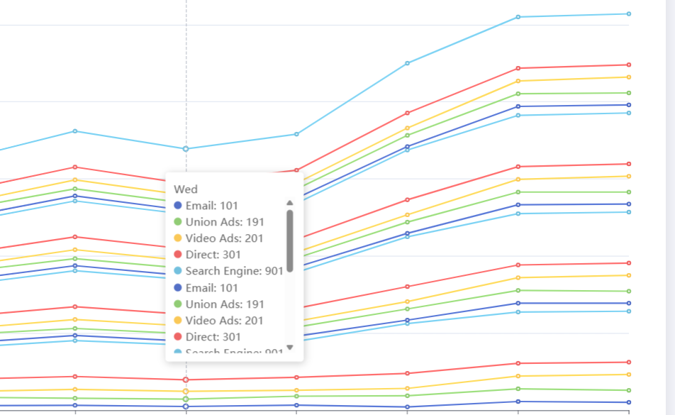 echart 的tooltip属性出现滚动条但不能点击的问题_echarts tooltip 滚动条-CSDN博客