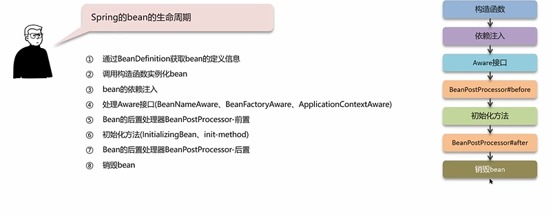 java八股文面试题 (2026)框架篇-CSDN博客
