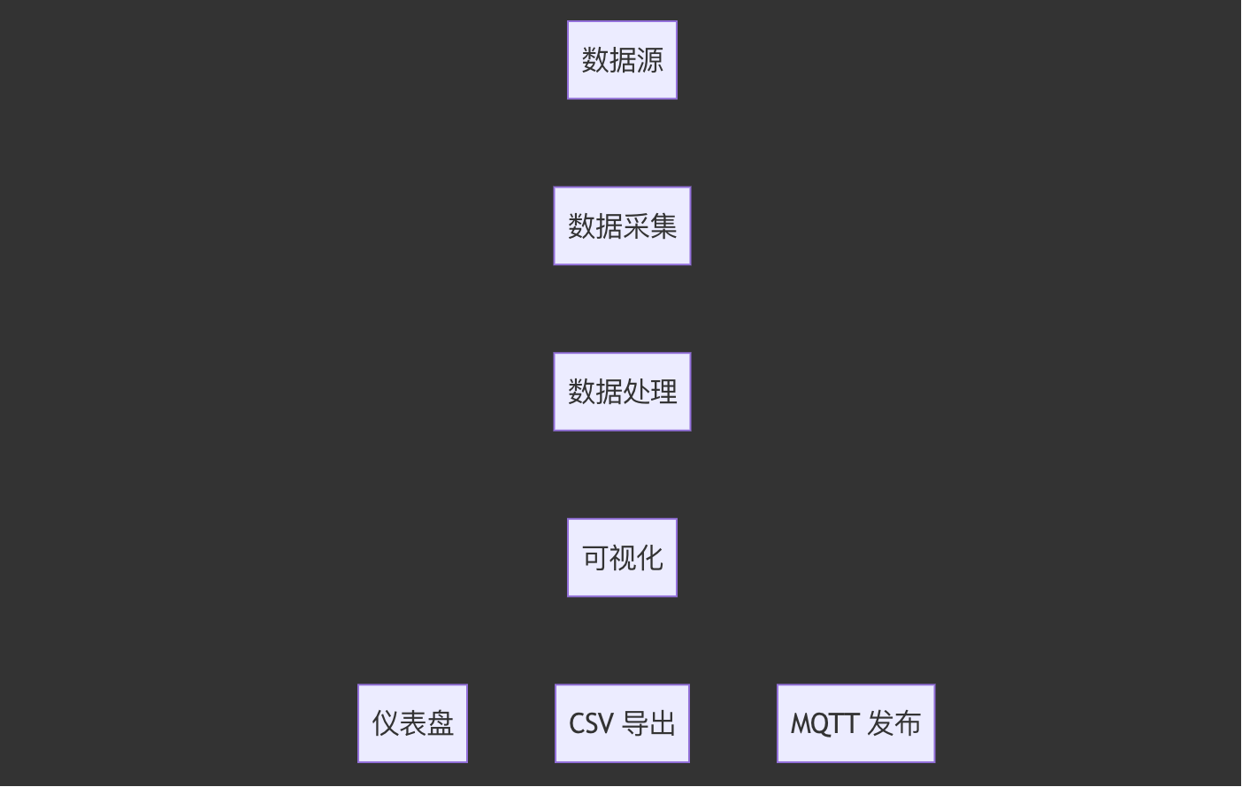 Serial Studio：实时数据可视化的强大调试工具-CSDN博客