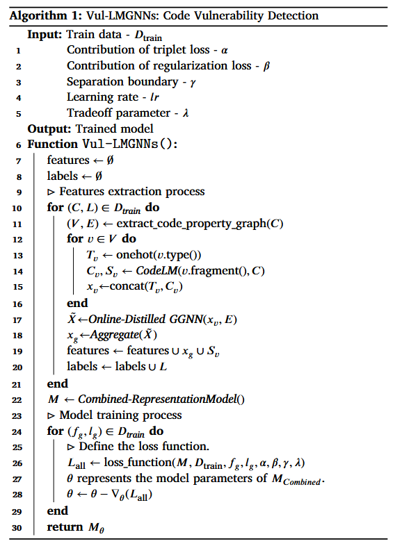 翻译：Vul-LMGNNs: Fusing language models and online-distilled graph neural networks for code ...