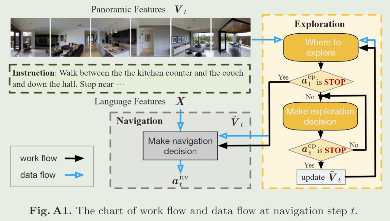 Active Visual Information Gathering for Vision-Language Navigation ECCV ...