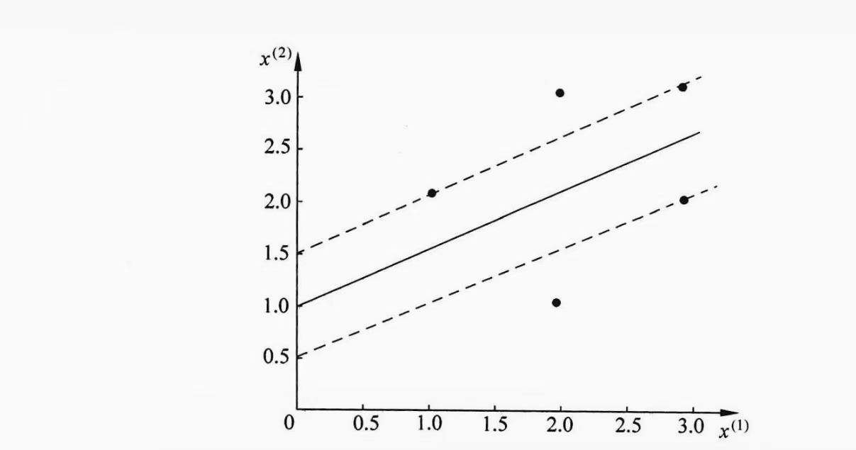【机器学习】线性可分支持向量机题目求解python实现线性可分支持向量机python代码 Csdn博客