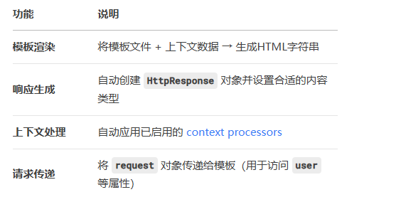 Django 中的 render() 方法_django render-CSDN博客
